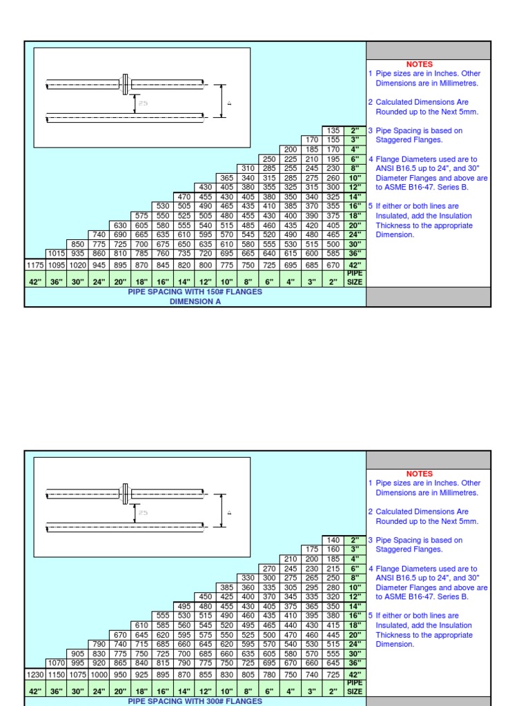 Pipe Spacing Dimensions with Varying Flange Sizes and Insulation ...
