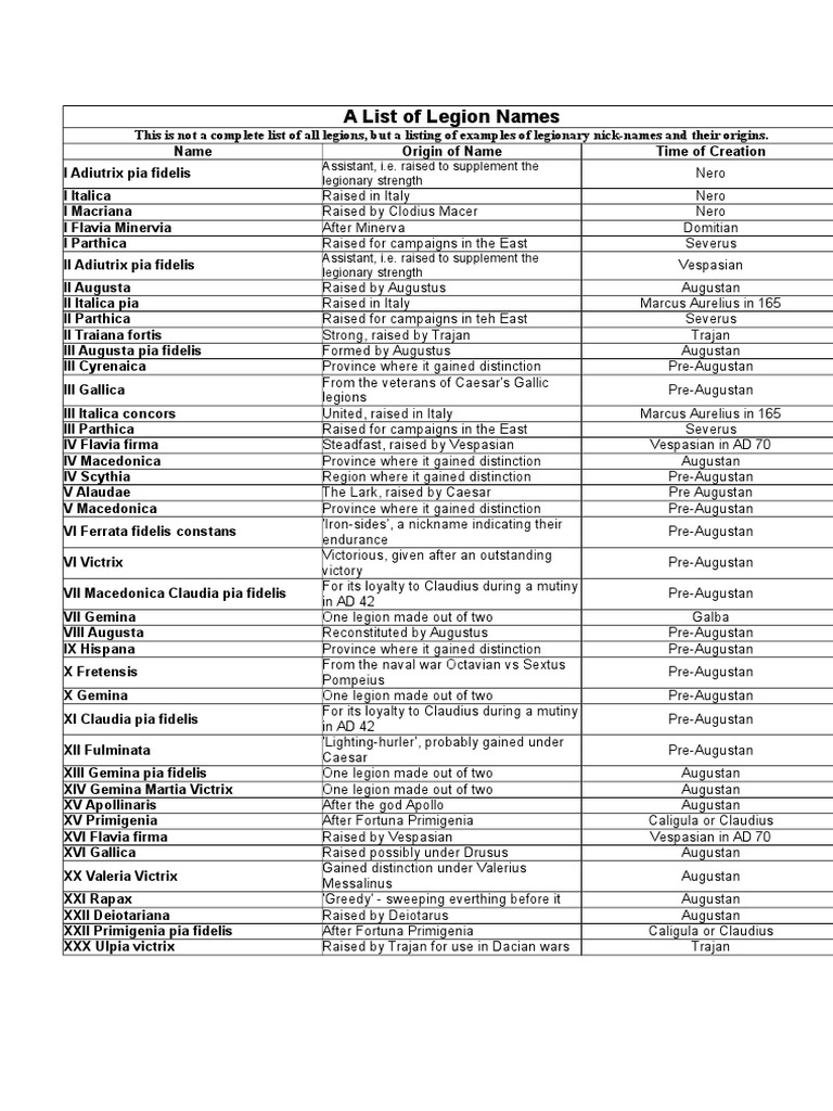 A List of Legion Names | Augustus | Roman Empire
