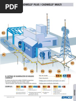 Cadweld Moldes | PDF | Soldadura | Construcción
