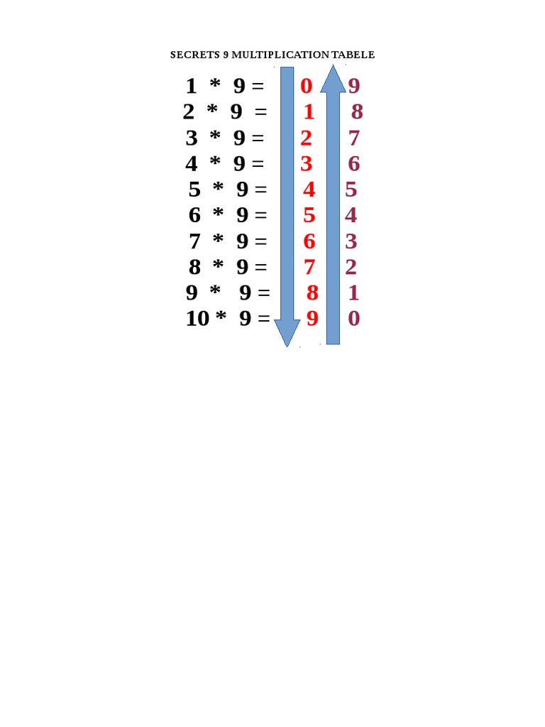 9 Multiplication Table Secrets | PDF