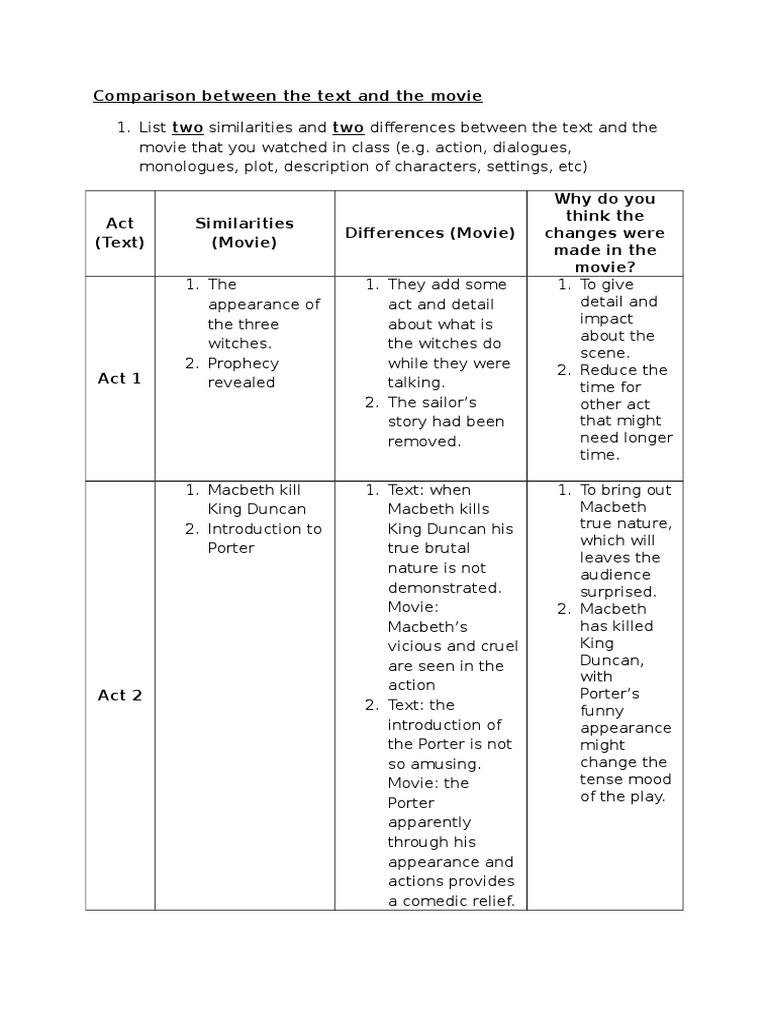Macbeth: Text vs. Movie Comparison | PDF | Macbeth | Entertainment