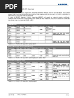SA-105 Carbon Steel Forging Specs | PDF | Pipe (Fluid Conveyance ...