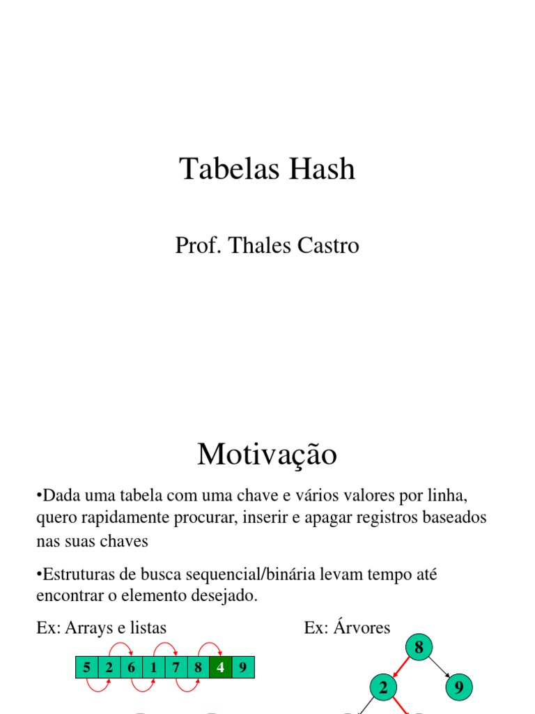 Tabelas Hash: Estruturas e Tratamento de Colisões | PDF | Áreas de ...
