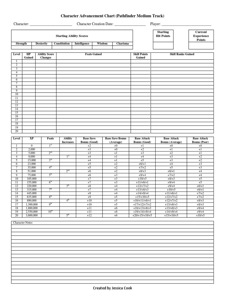 Pathfinder Character Advancement Chart | PDF