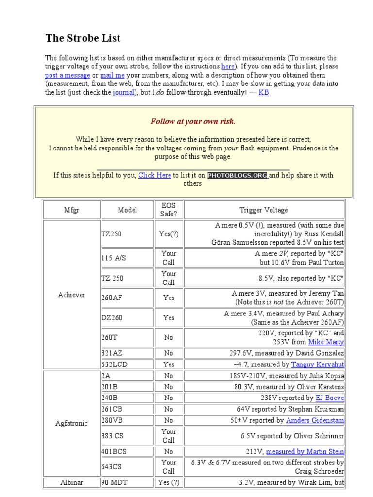 The Strobe List: Here Post A Message Mail Me Journal KB | PDF | Canon Inc.