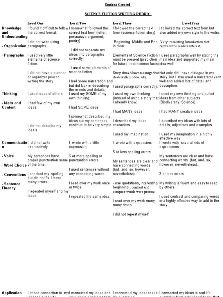 Science Fiction Rubric | PDF | Paragraph | Rubric (Academic)