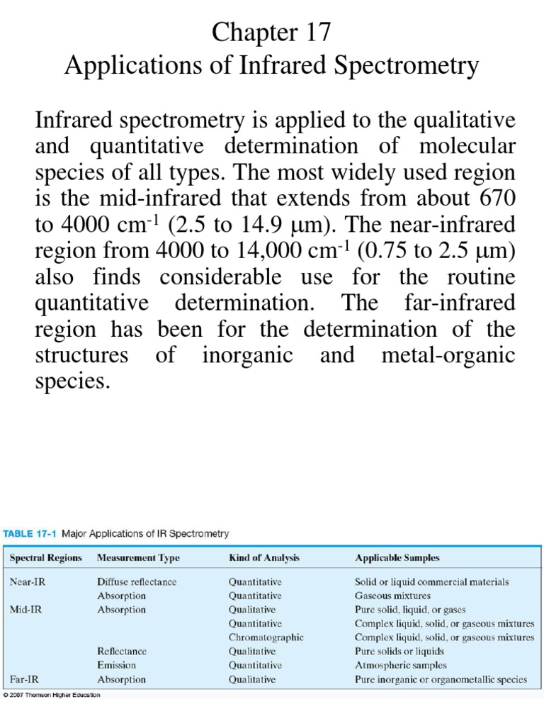 Applications of Infrared Spectrometry | PDF | Absorption Spectroscopy ...