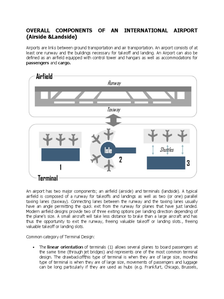 Airport Basic Components | Airport | Runway