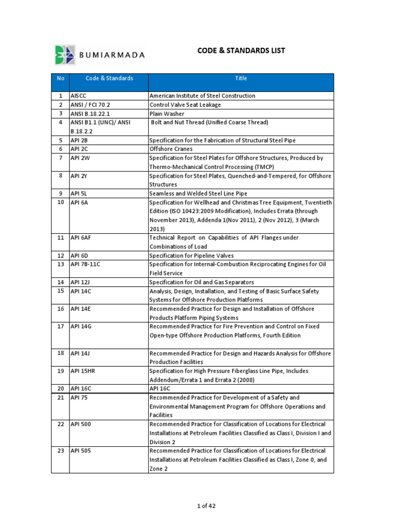 Code and Standards Overview | PDF