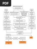 Patofisiologi Inkontinensia Urin Pathway | PDF