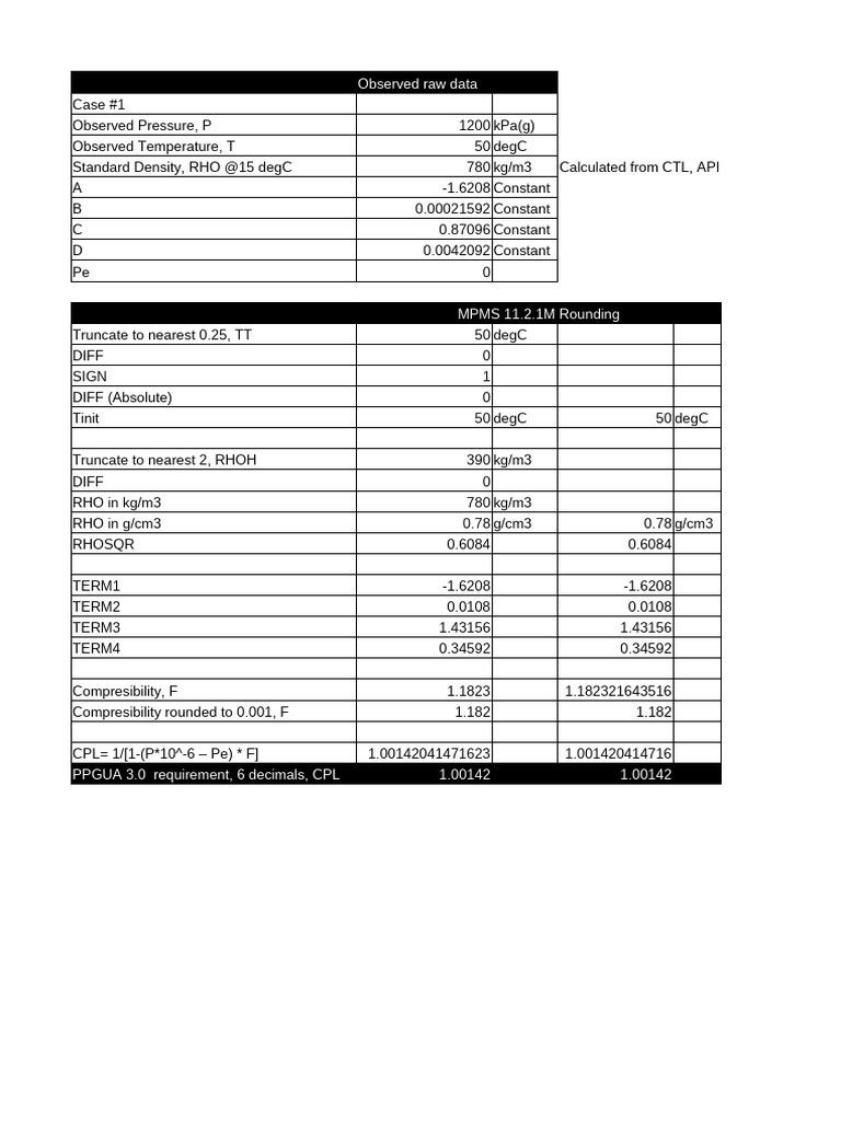 API MPMS 11.2.1M (1984) Crude Oil CPL Calculation