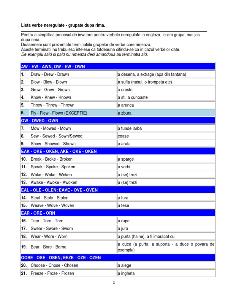 Lista Verbe Neregulate | PDF