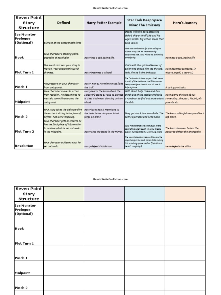 Seven Point Story Structure Worksheet | PDF | Benjamin Sisko | Star ...