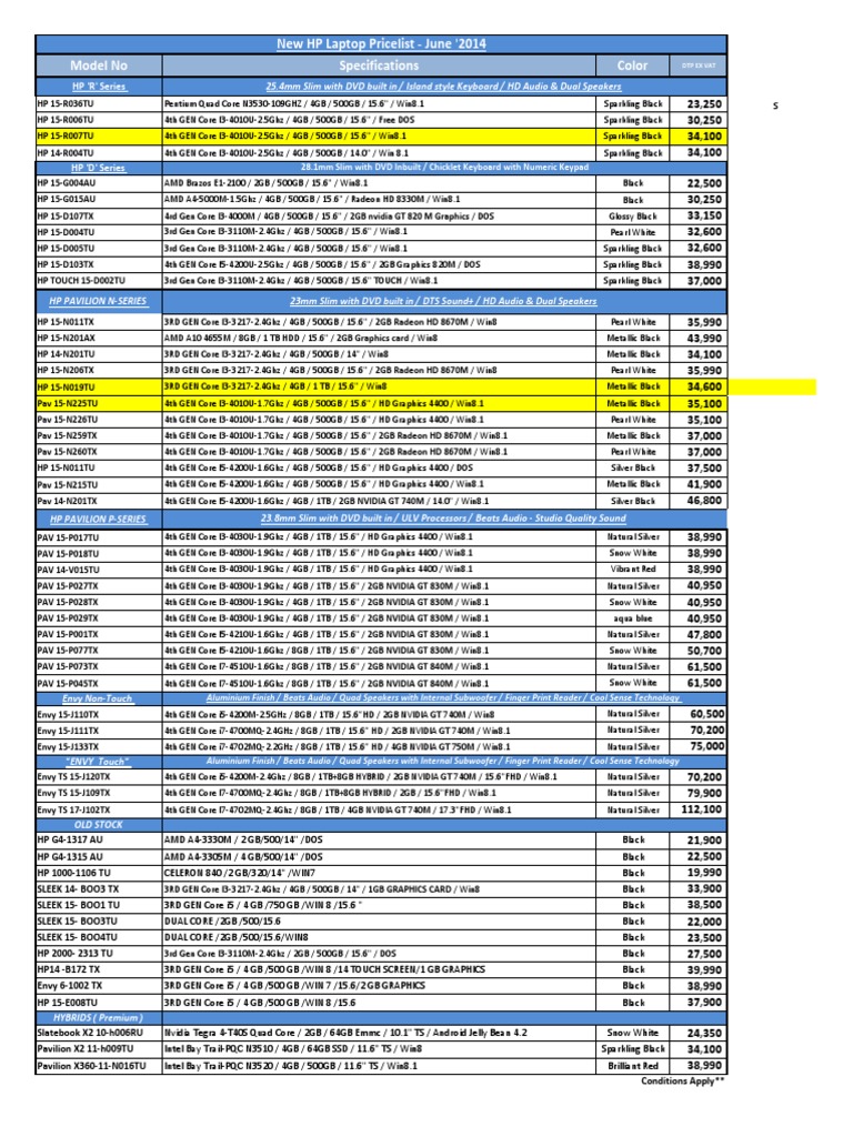 HP Laptop Models and Specifications 2020 | PDF | Computer Hardware ...