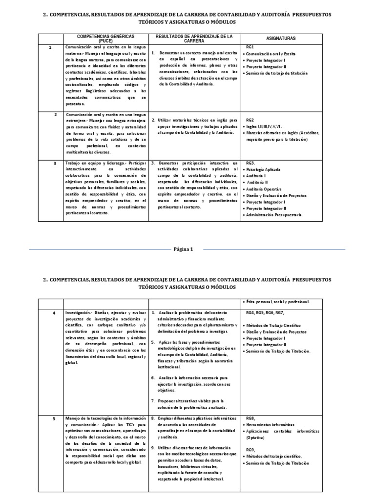 Matrices de Relación de Contabilidad y Auditoria 2. Competencias y ...