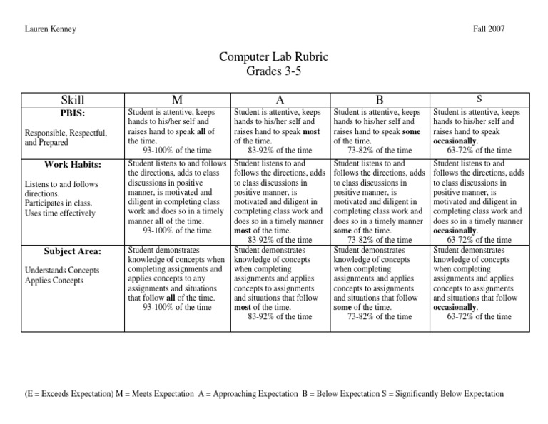 Computer Lab Rubric Grades 3-5 Skill M A B: Pbis | PDF | Educational ...
