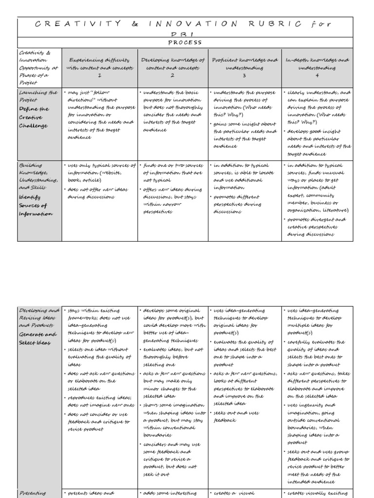 Creativity Rubric For PBL | PDF | Creativity | Innovation