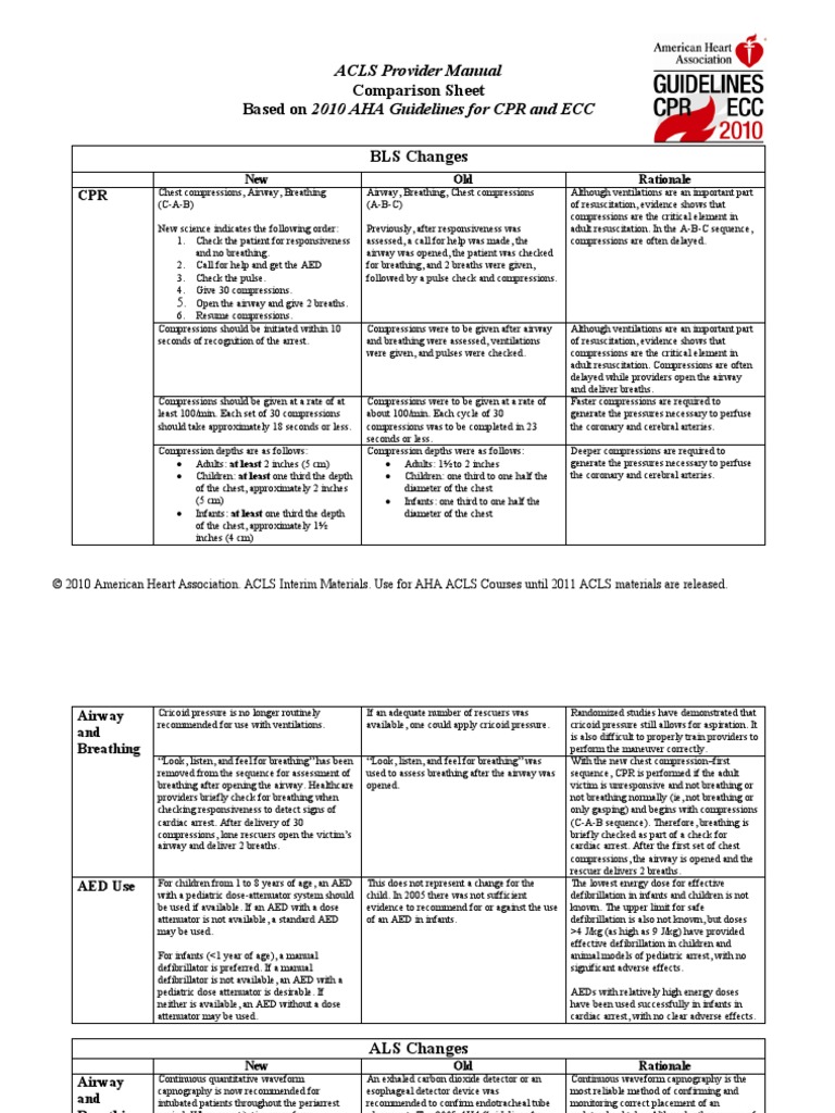 Comparison Sheet Based On 2010 AHA Guidelines For CPR and ECC BLS Changes | PDF ...