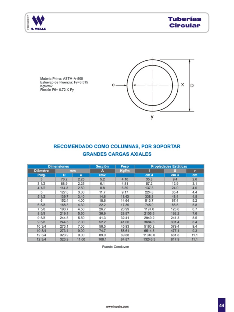 Technical Specifications and Load Capacity Chart for Steel Pipe Columns ...