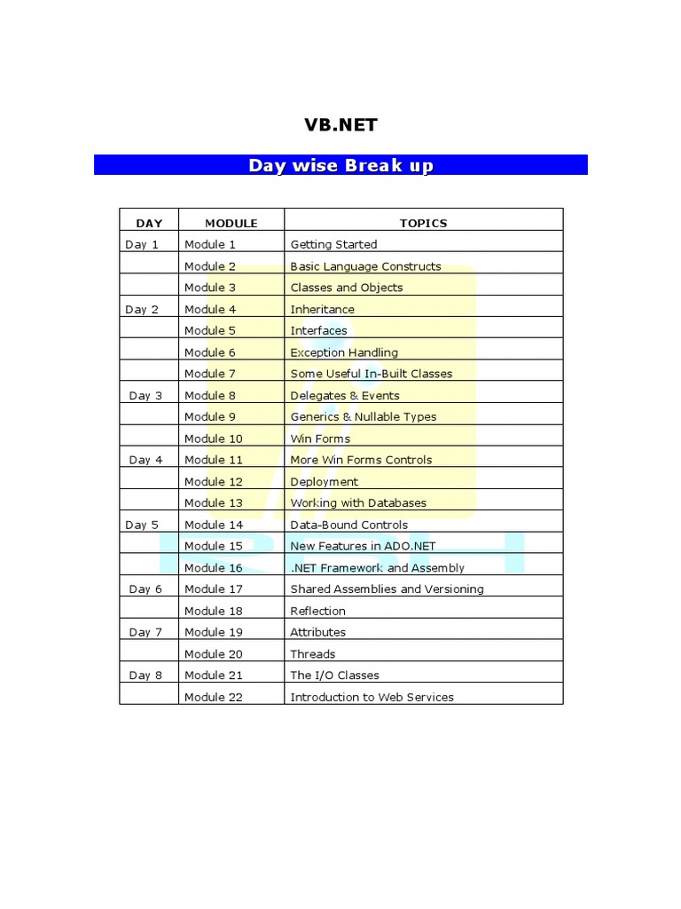 Vbdotnet Training Modules | PDF | Method (Computer Programming) | Class (Computer Programming)