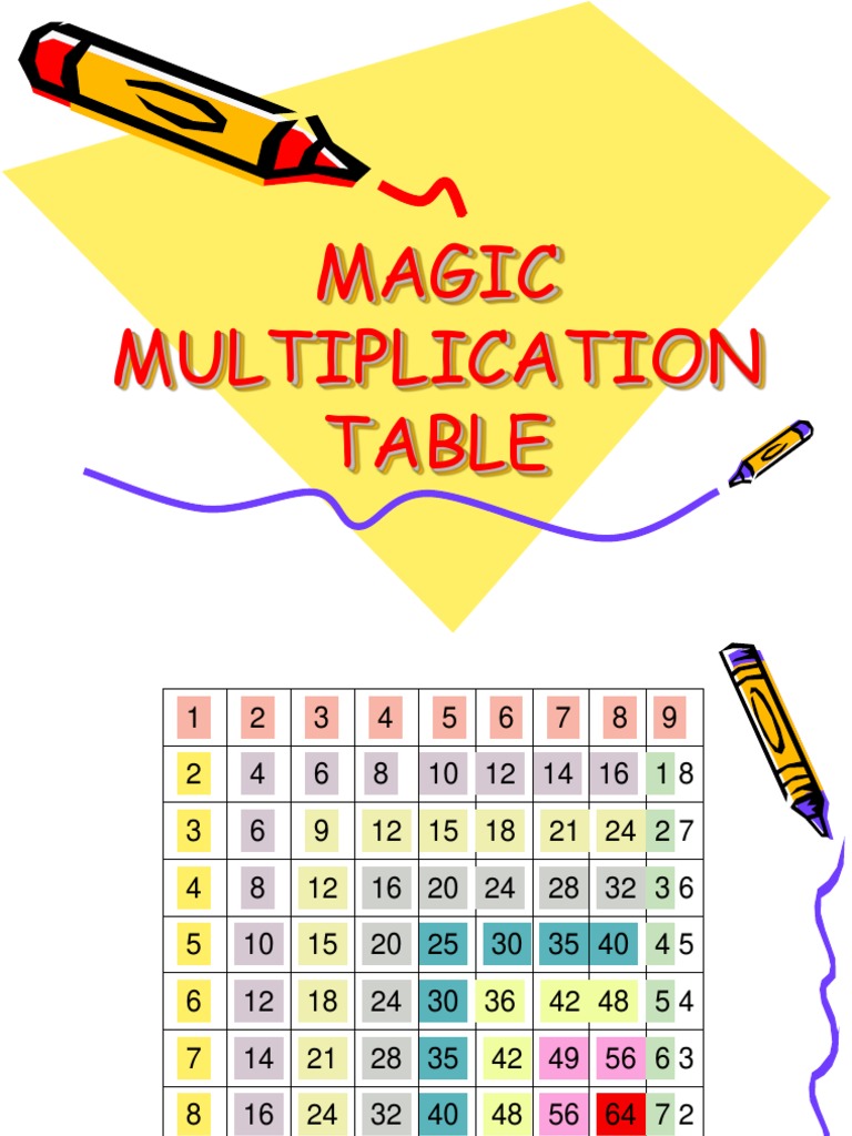 Magic Multiplication Table | PDF