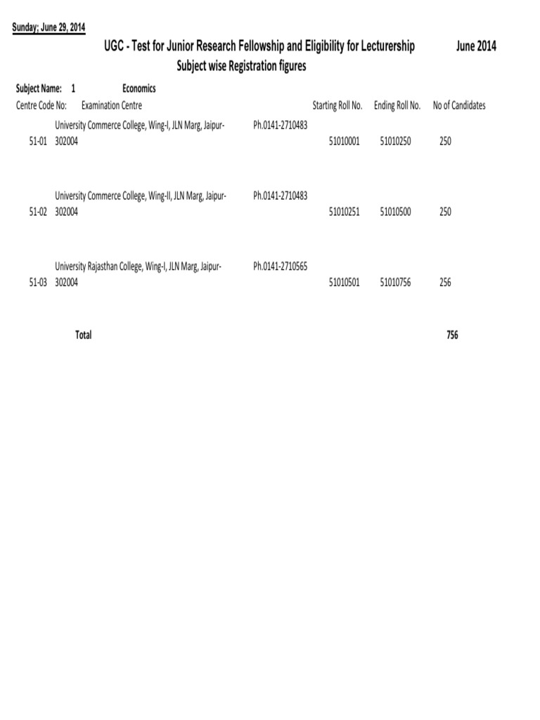 UGC June 2014 Subject Registration Figures | PDF | Science