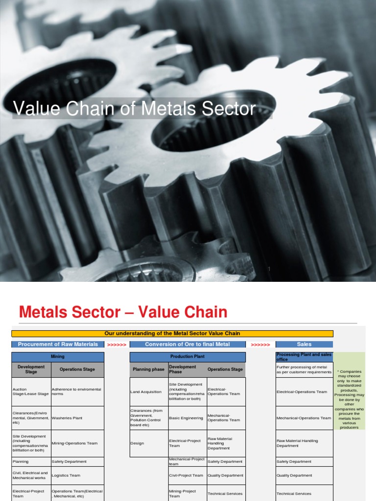 Metals Sector - Value Chain | PDF | Mining | Value Chain