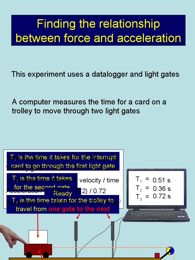 Finding The Relationship Between Force and Acceleration: This ...