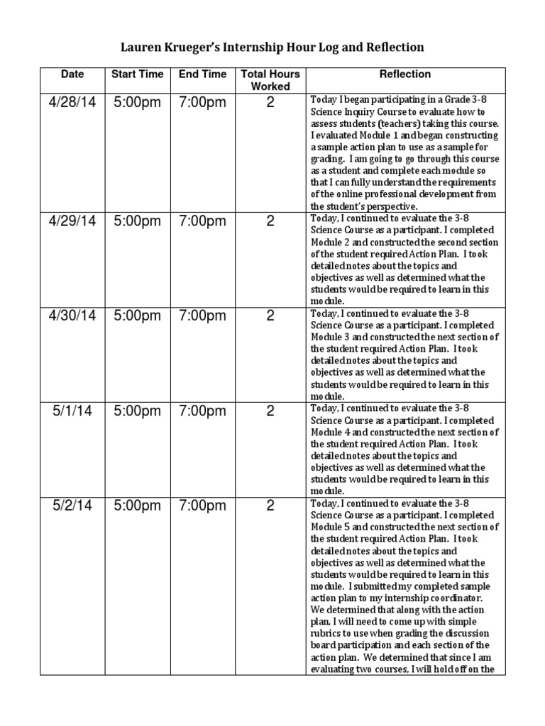 4/28/14 5:00pm 7:00pm 2: Lauren Krueger's Internship Hour Log and ...