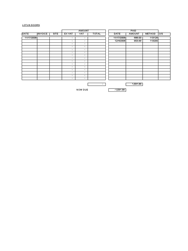 Lotus Doors Invoice Summary | PDF