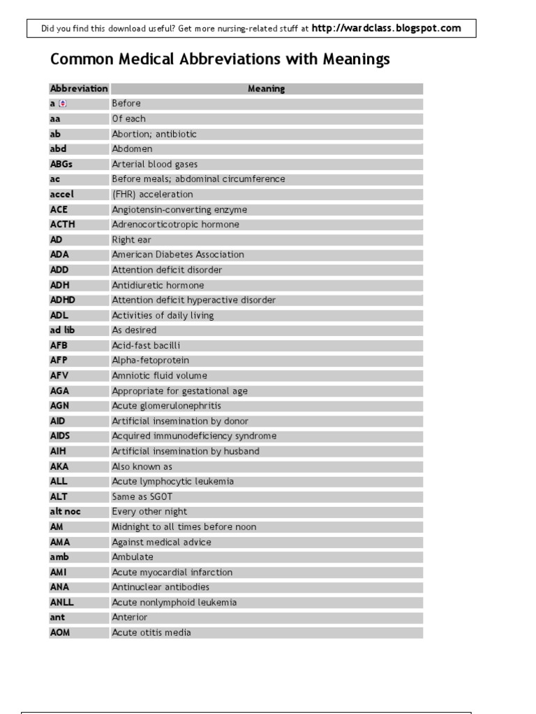 Common Medical Abbreviations With Meanings | PDF | Lung | Coronary ...