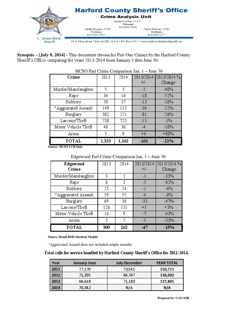 Part Ones 2013-2014 - 1st Half Comparison COMPLETE | PDF | Uniform ...