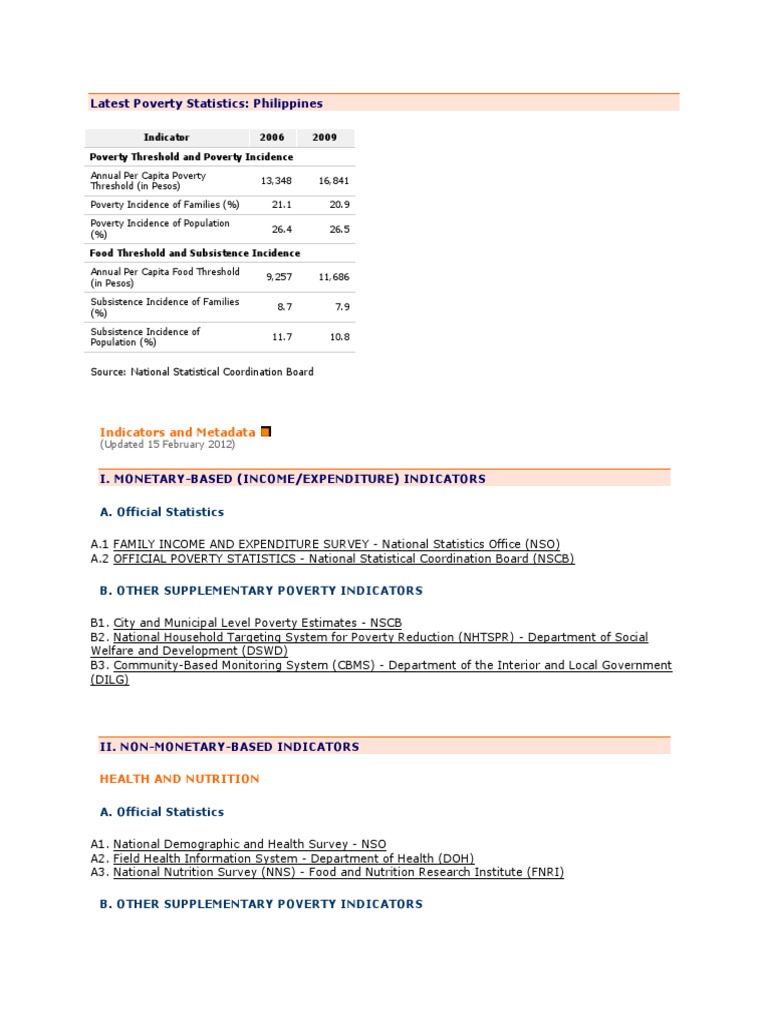 Latest Poverty Statistics: Philippines: Indicators and Metadata | PDF ...