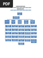 DPWH Organizational Chart | PDF