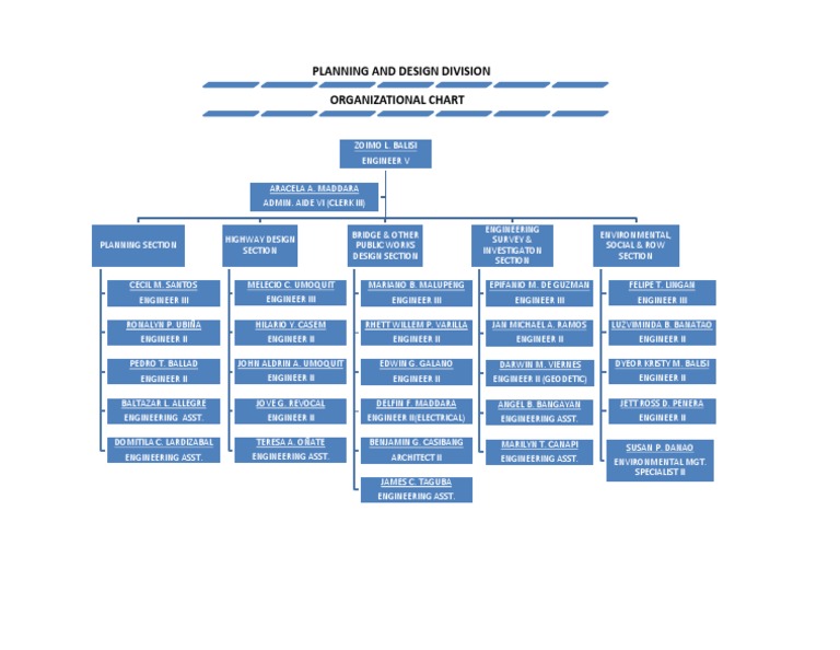 DPWH Planning and Design Org Chart | PDF | Travel