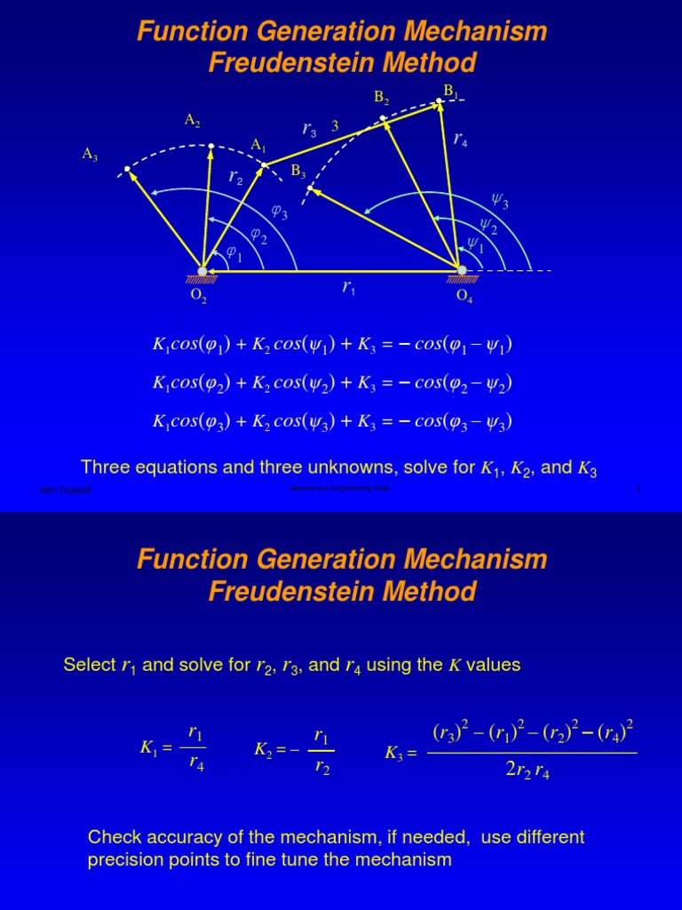 Function Generation Mechanism Freudenstein Method: cos (φ cos (ψ cos (φ ...