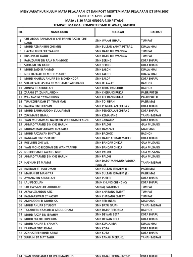 Guru Ict 2008 | PDF