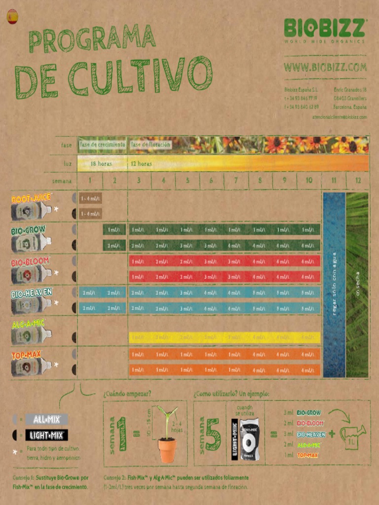Tabla de Fertilizantes Biobizz | PDF | Fertilizante | Plantas