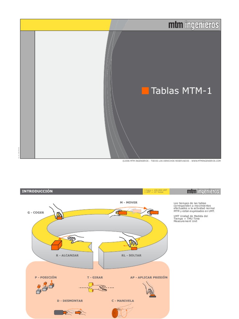 Tablas MTM 1 | PDF | Naturaleza