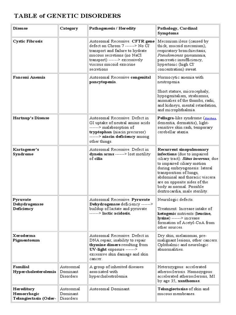 Table of Genetic Disorders | PDF | Immunodeficiency | Clinical Medicine