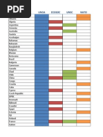 MUN Education - Placard Set | PDF