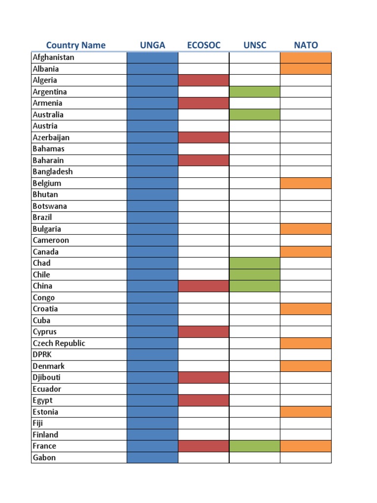 Country Matrix | PDF