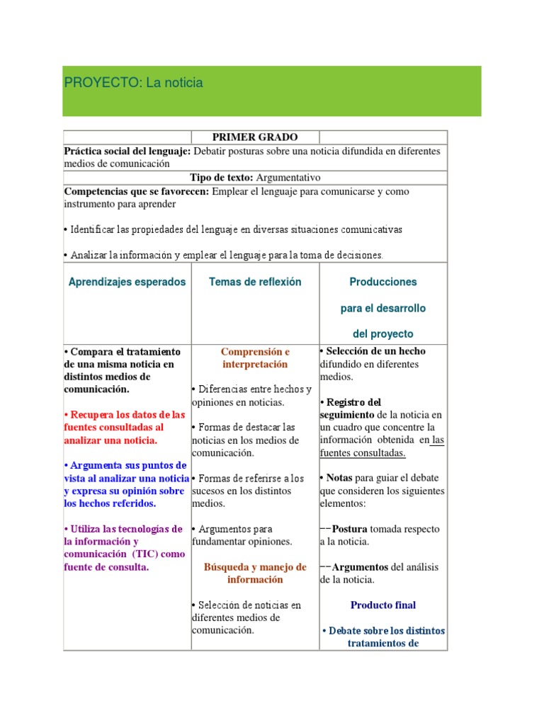 Análisis de Noticias en Medios | PDF | Dormir | Medios de comunicación)