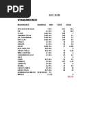 Mess Menu Hostel 9 | PDF | Curry | Food Ingredients