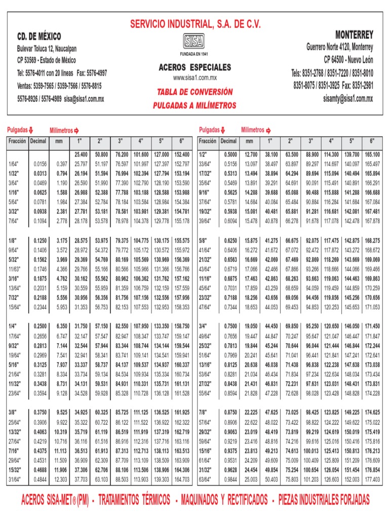 Tabla de Conversion MM A Pulg | PDF