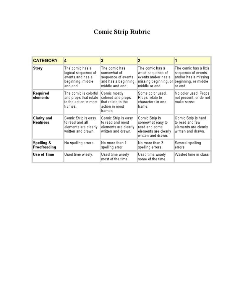 Comic Strip Evaluation Rubric | PDF