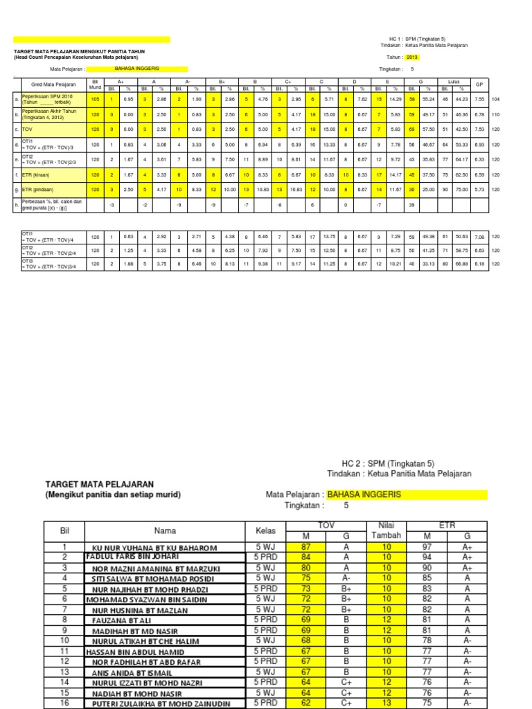 SPM Tingkatan 5 Head Count Report | PDF