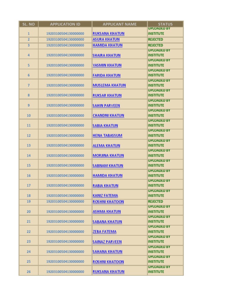Sl. No Application Id Applicant Name Status | PDF