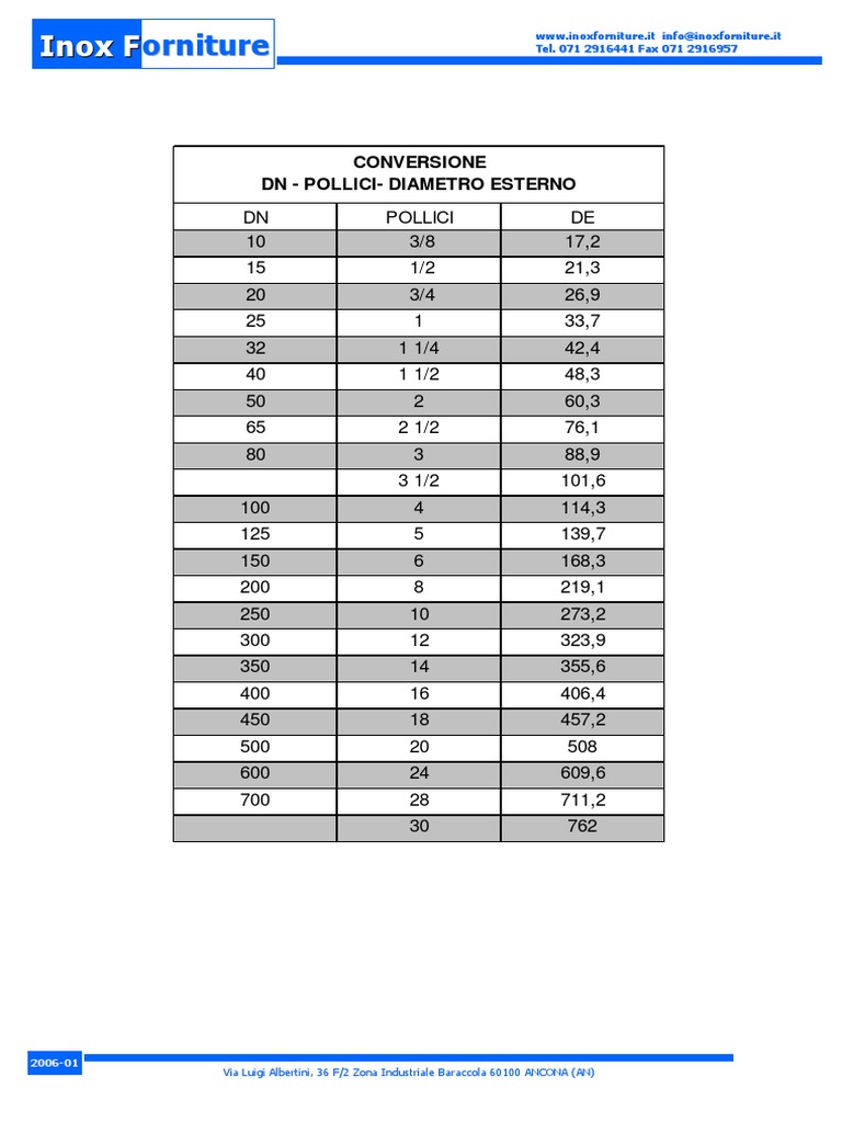 Tabella Conversione DN Pollici de | PDF