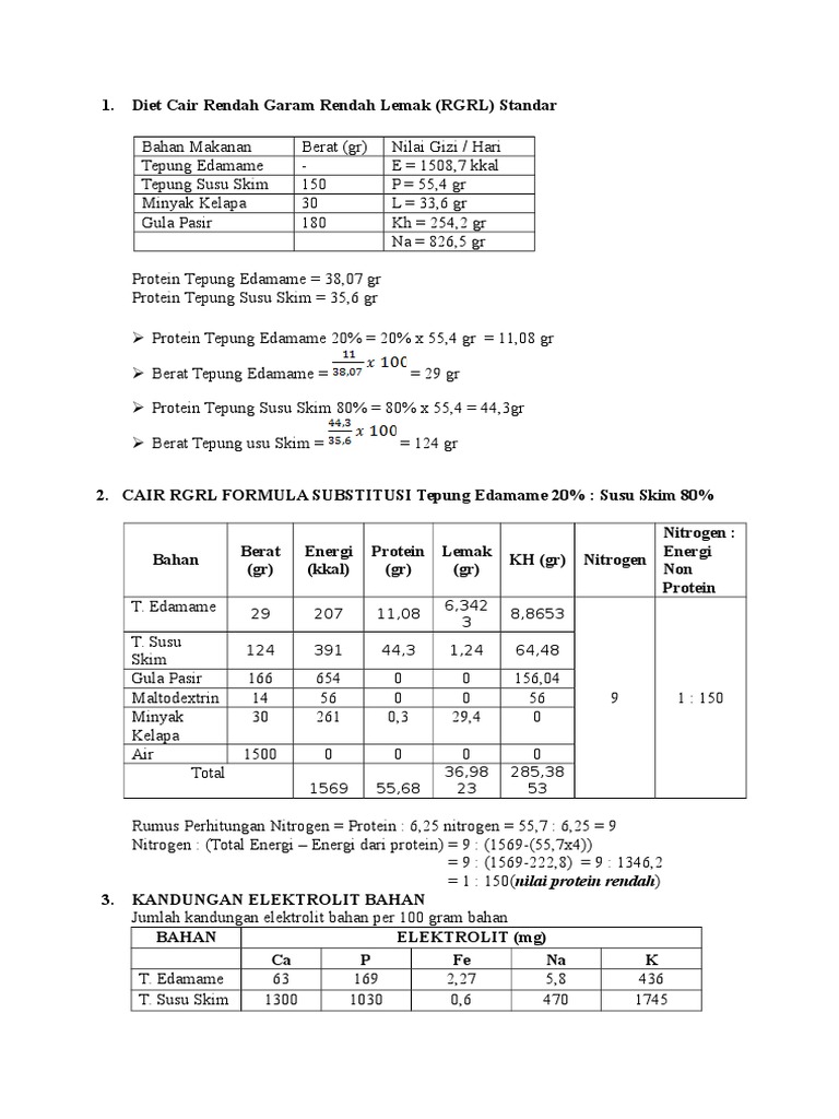 Diet Cair Rendah Garam Rendah Lemak 20%-80% | PDF